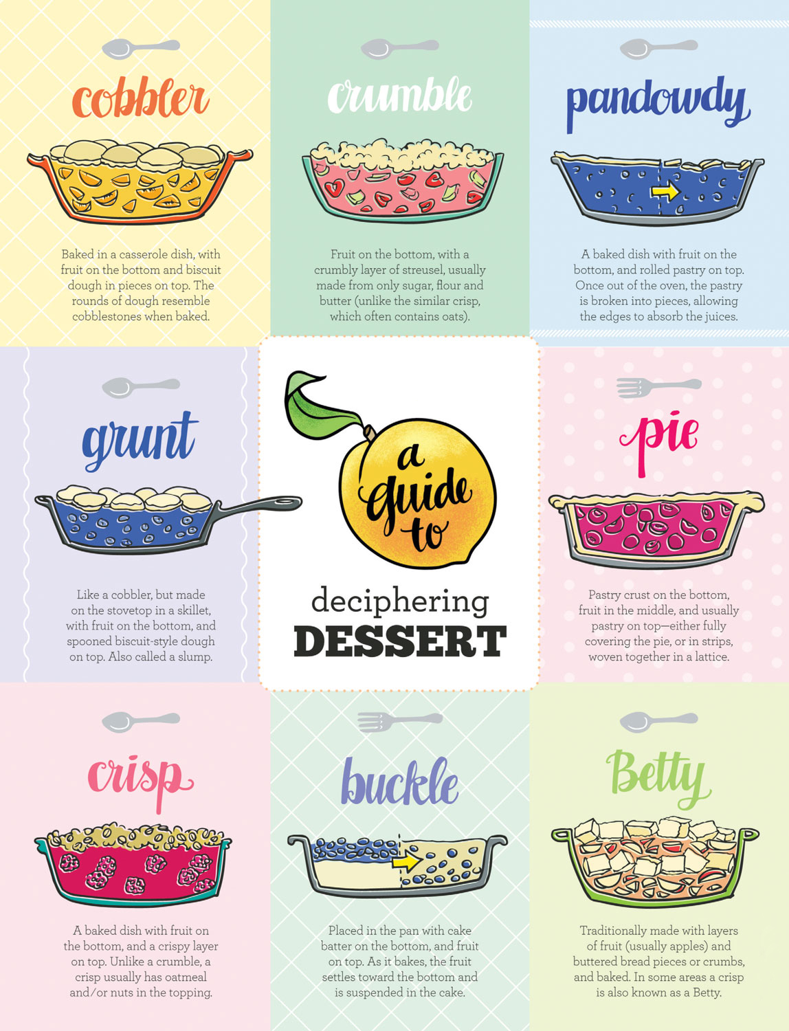 A Guide to Deciphering Dessert